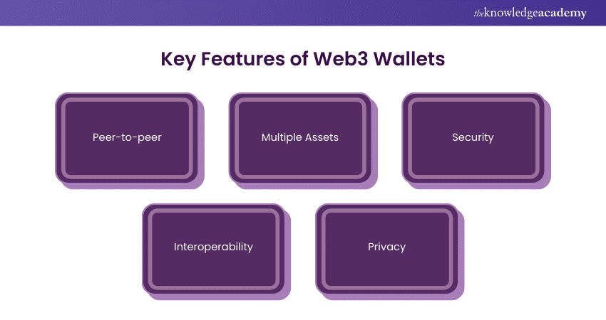 What is a Web3 Wallet? A Comprehensive Overview